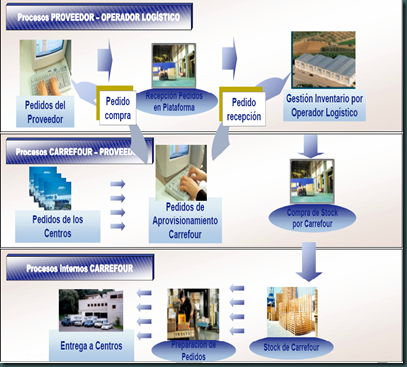 .:High Quality Logistics:.: CADENA LOGISTICA EN FLUJO TENSO (ACTIVIDAD 10)